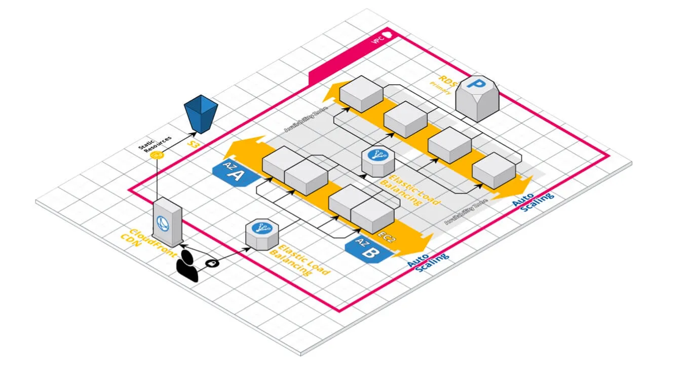 Browse All Features | Memberstack